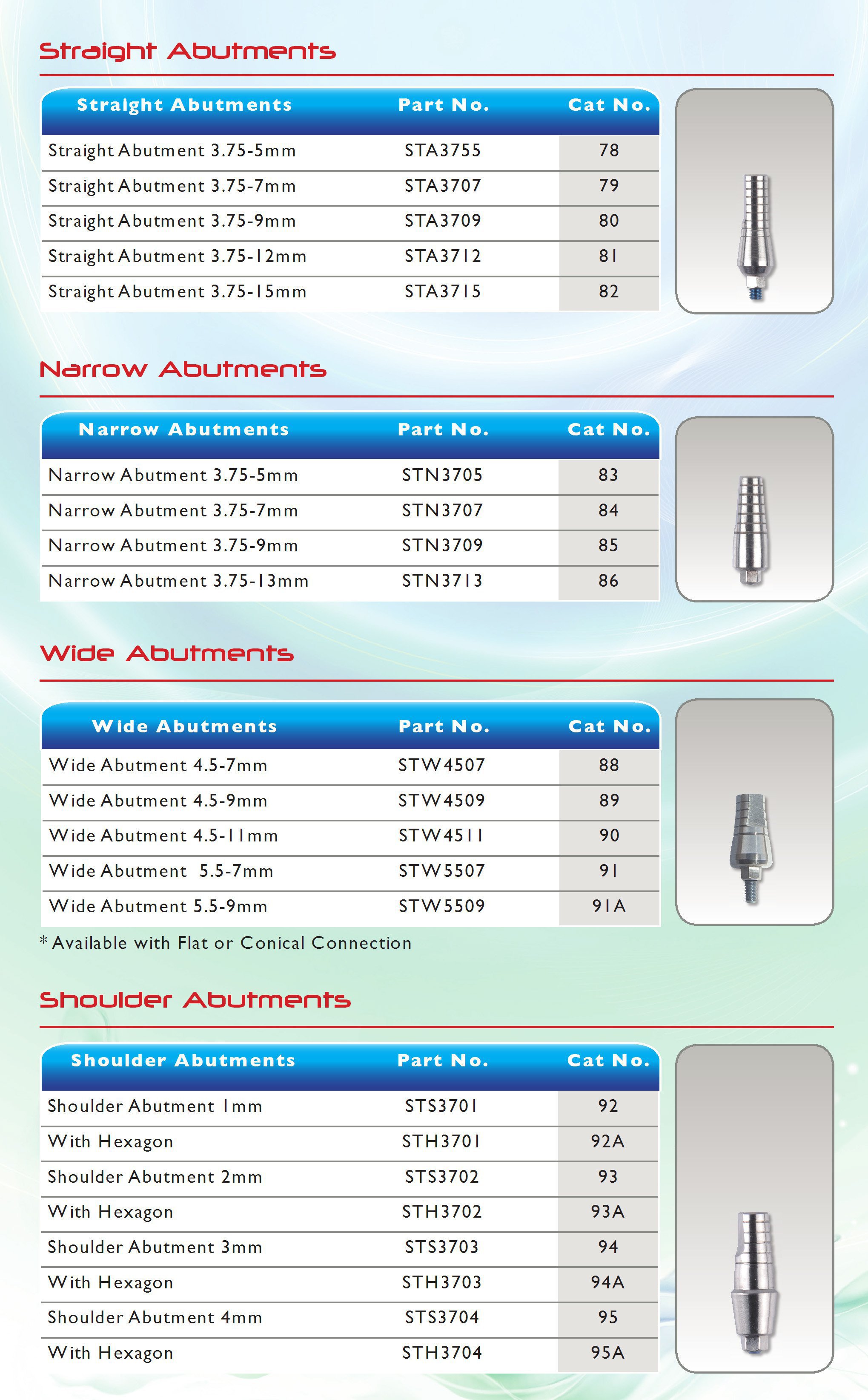 Top Implants T-Shark Implante dental | SpotImplant