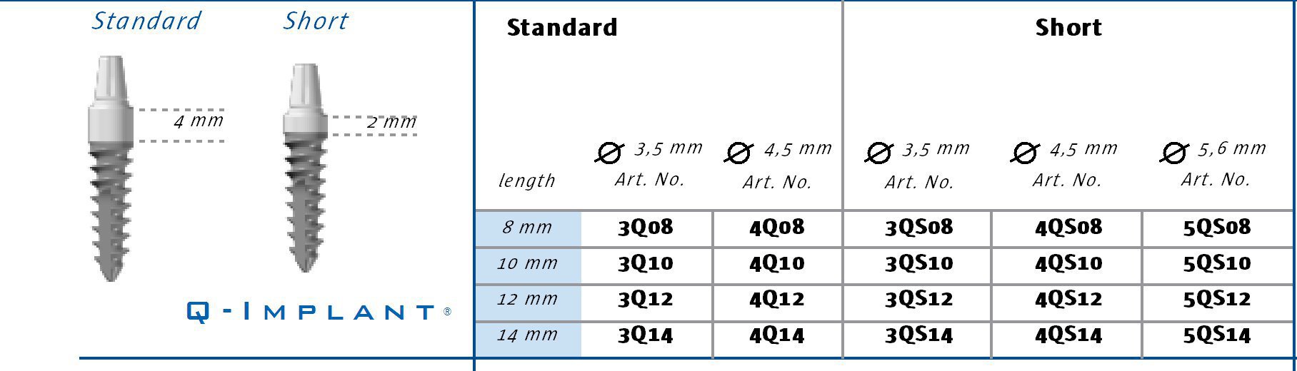 Trinon Titanium Q Implant dentaire | SpotImplant