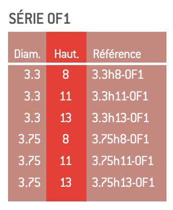 Victory Fractal Internal Octagon OF1 Dental Implant | SpotImplant