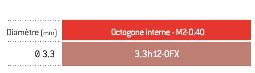 Victory Fratex Internal Octagon (OFX) Implant dentaire | SpotImplant