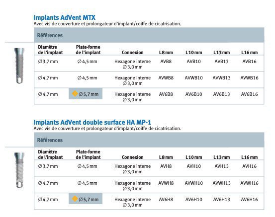 Zimmer AdVent Implant dentaire | SpotImplant