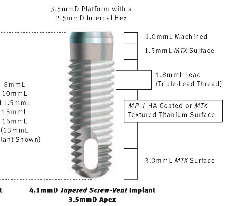 Zimmer-Biomet Tapered Screw-Vent (TSV) Implante dental | SpotImplant