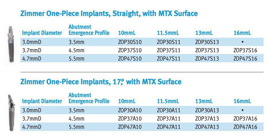 Zimmer One-Piece Implant Impianto dentale | SpotImplant
