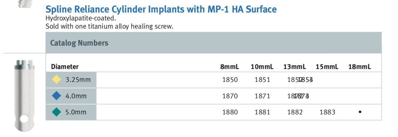 Zimmer Spline Reliance (Calcitek) Implante dentário | SpotImplant