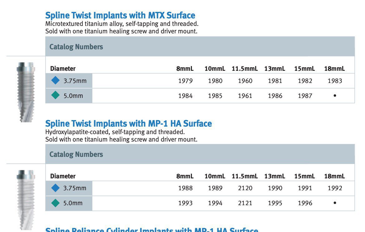 Zimmer Spline Twist Implant dentaire | SpotImplant