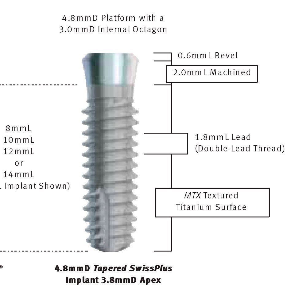 Zimmer SwissPlus Tapered Impianto dentale | SpotImplant